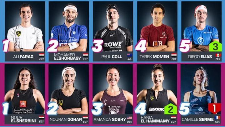 November World Rankings – SquashSite – all about Squash