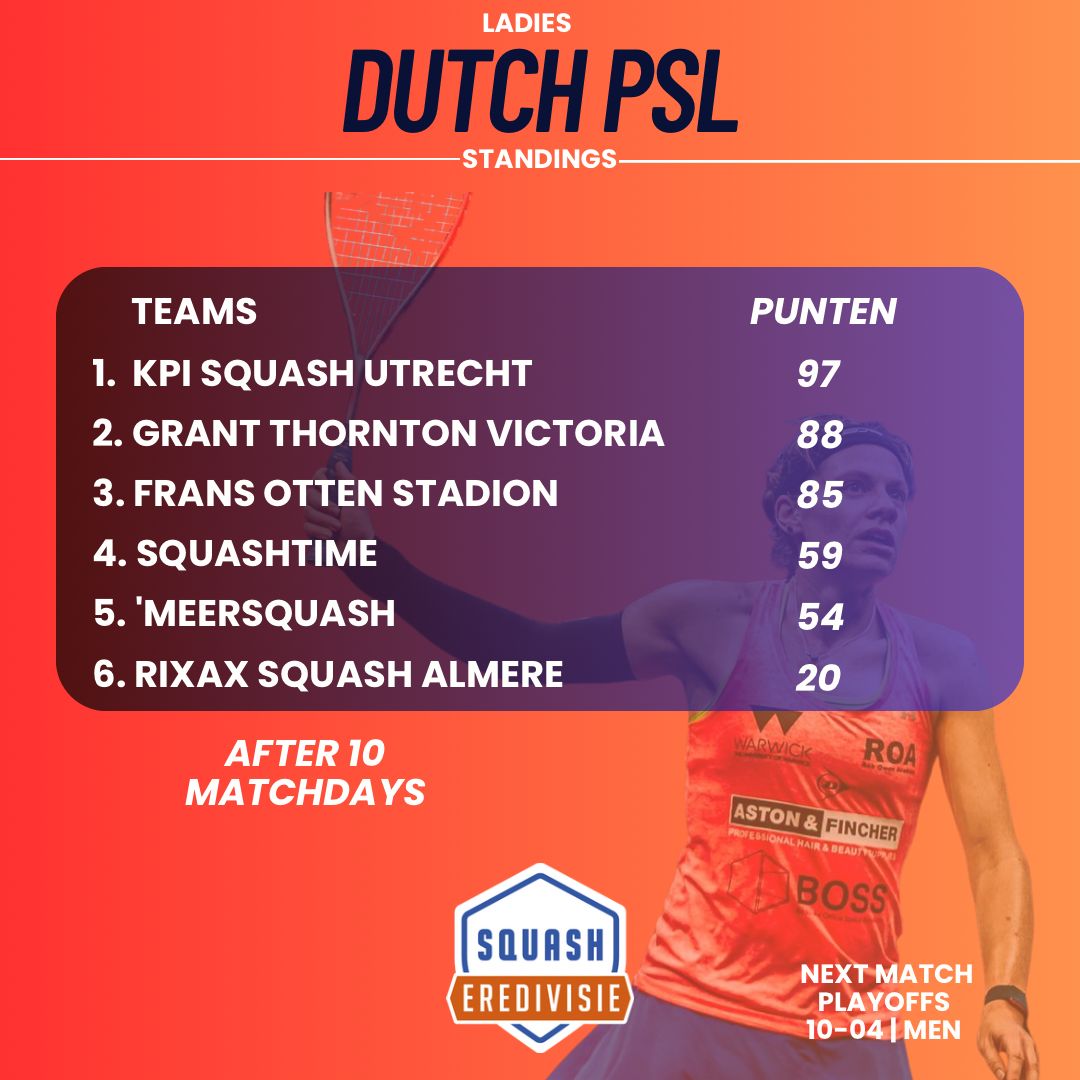Dutch PSL : Utrecht take the Women’s title – SquashSite – all about Squash